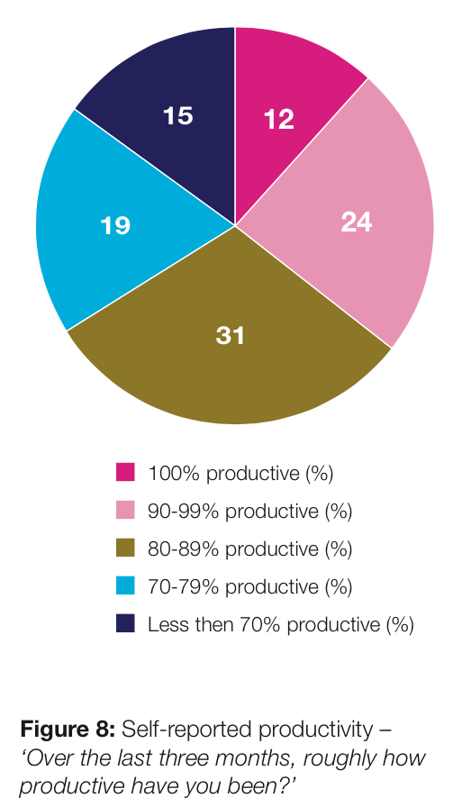 Want your staff to be more productive? Make them smile - CMI