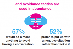 The best strategies for difficult workplace conversations - CMI