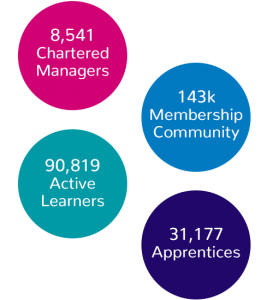 Media Centre | About Us - CMI