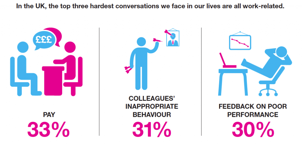 Top 10 difficult conversations - CMI