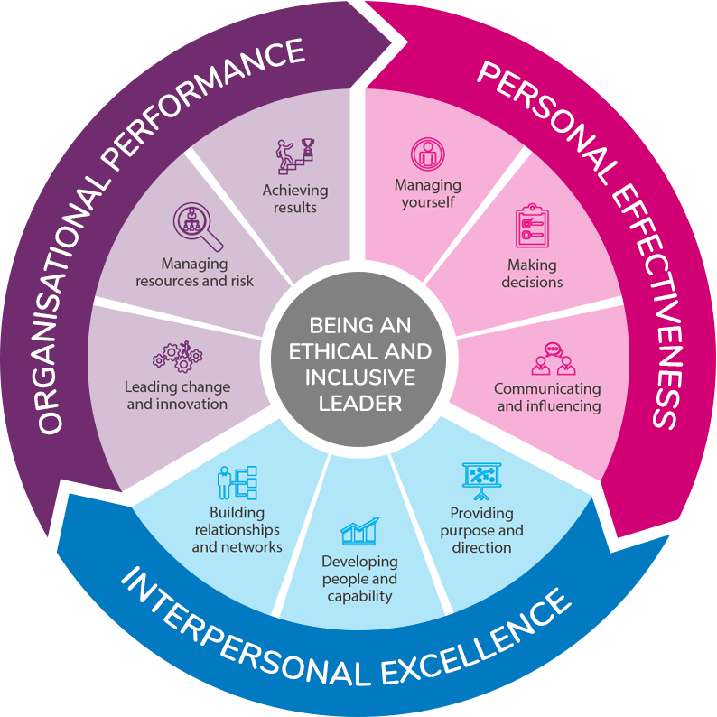 Professional Standard - CMI