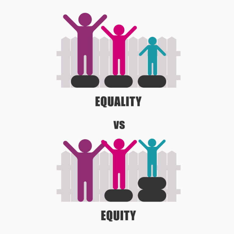Gender Equity In The Workplace CMI gender-equity-in-the-workplace-cmi