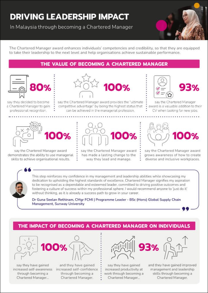 CMI Internationally - CMI