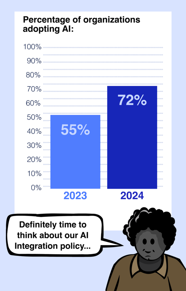 Are you ready for change? Six steps to employee-driven AI integration - CMI